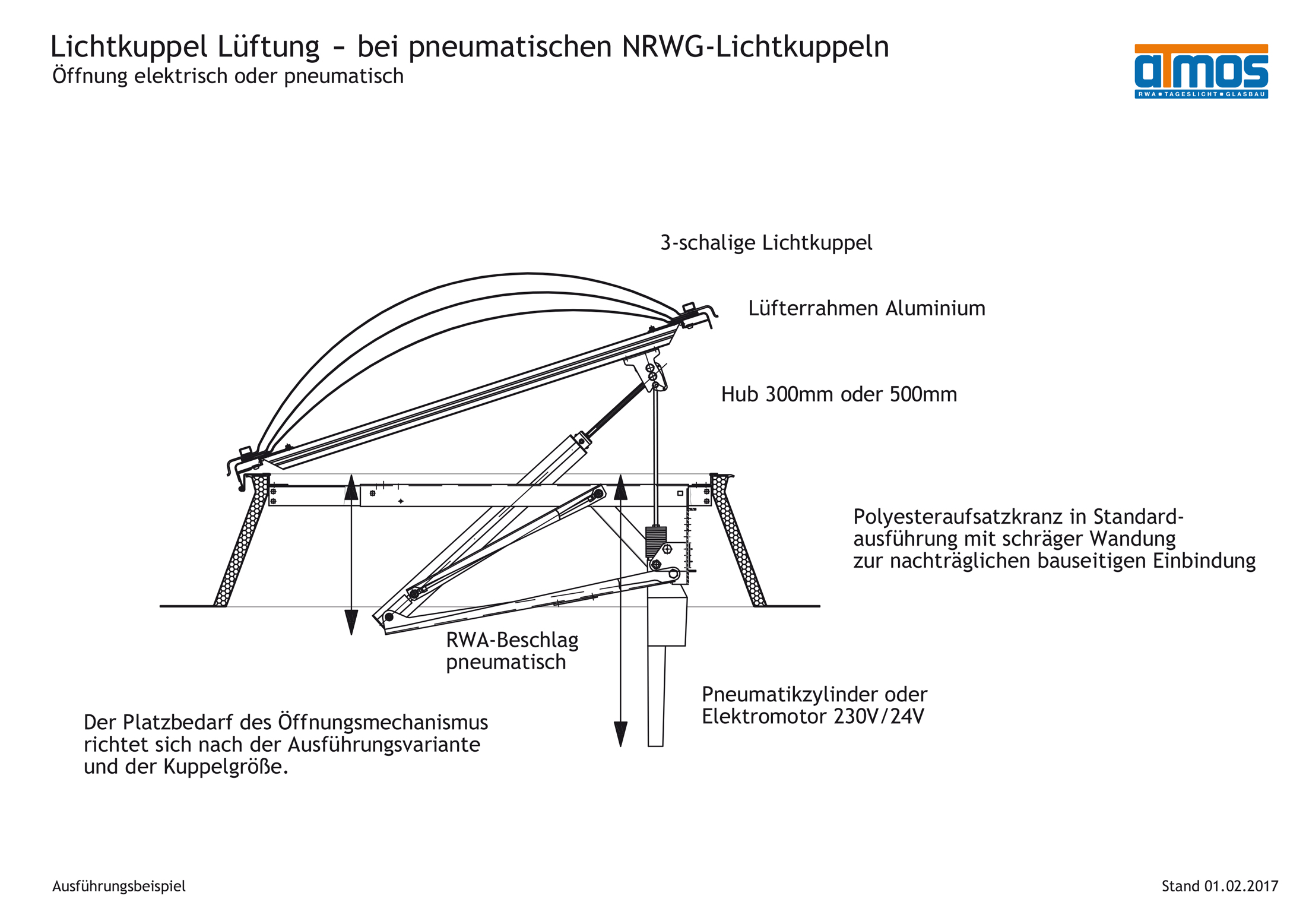 aTmos Lichtkuppeln für Tageslicht, Lüftung und Brandrauchentlüftung